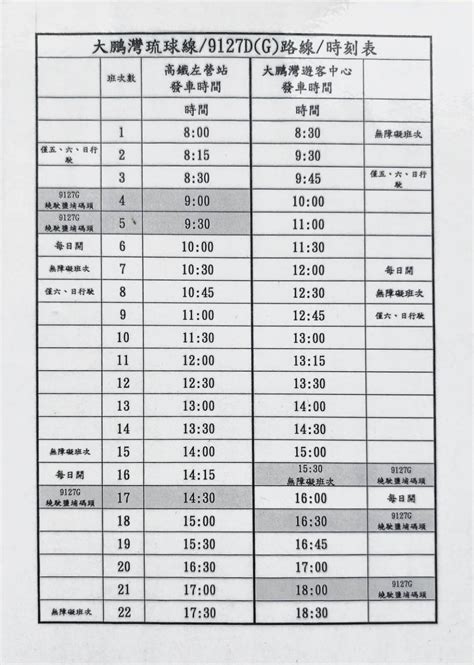 東港半日遊陣頭飯湯餓魚我炸東隆宮華僑市場輕鬆漫遊東港美食 美食惠所