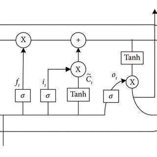 Schematic Diagram Of ELM Algorithm Download Scientific Diagram