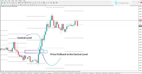 Rsi Levels Indicator In Metatrader 4 Free