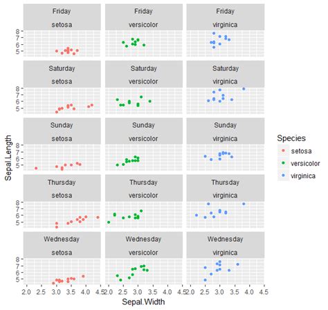R Multiple Plots Factor By Id And Day Stack Overflow