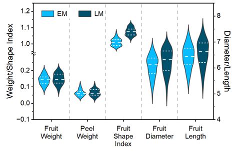 Line Graph With Two Groups