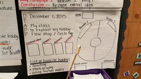 Think Maps Flee Map And Circle Map Circle Map Vivid Verbs Thinking Maps