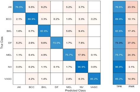 Figure From A Novel Framework Of Multiclass Skin Lesion Recognition From Dermoscopic Images