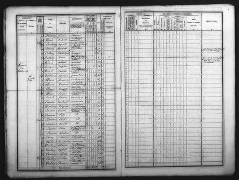 Mastering Devops In Databricks Best Practices And Workflows Medium