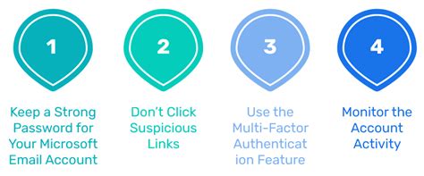 Is Microsoft Account Security Alert Email Real