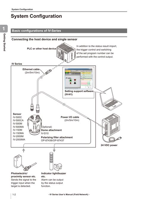System Configuration Basic Configurations Of Iv Series Connecting The Host Device And Single