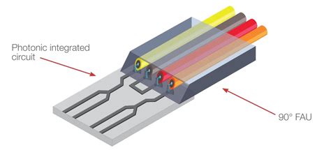 Overcoming Challenges When Qualifying… • Santec Holdings Corporation