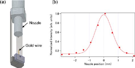 Figure 4 From Angle Resolved Time Of Flight Electron Spectrometer