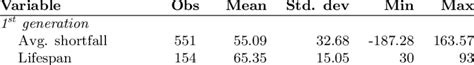 Descriptive Statistics Full Matched Sample Download Table