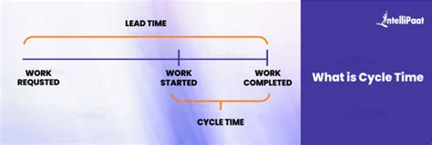 Cycle Time Formula Benefits And How To Calculate It Intellipaat