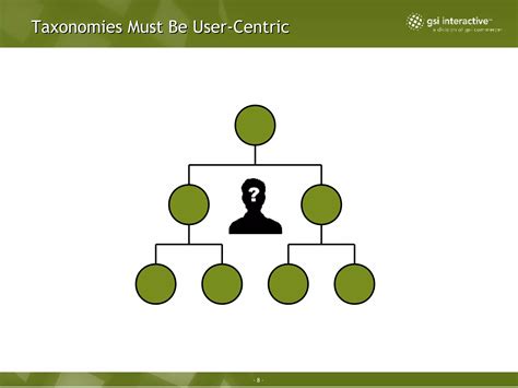 Taxonomy And User Experience Ppt