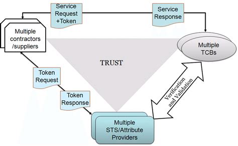Roles In E Procurement Use Case Architecture Download Scientific Diagram