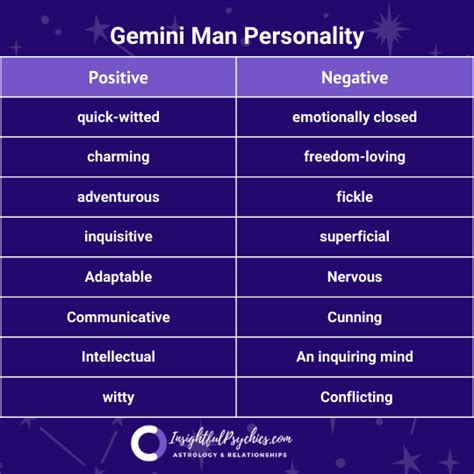 Gemini Personality