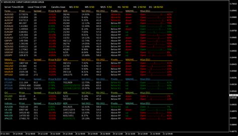 Ranges Dashboard V2ex4