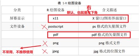 8 r语言绘图系统介绍、高级绘图与低级绘图、【绘图参数】、绘图函数包 r语言高级绘图 csdn博客