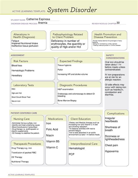 Iron Deficiency Anemia System Disorder Template