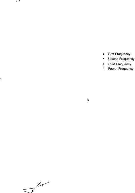 Tested And Modeled Structure Download Scientific Diagram