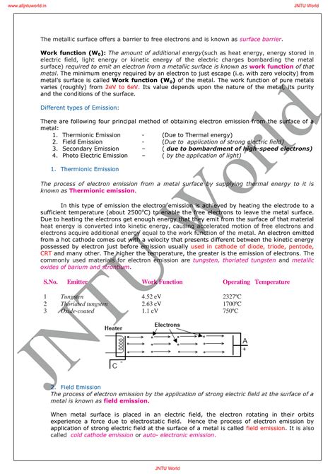 Solution Electronic Devices Define Electronics Its Application Define