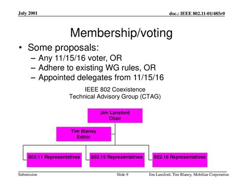 IEEE Wireless Coexistence Study Group Tuesday Meeting Ppt Download