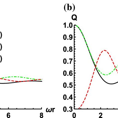 An Atom Near An Infinite And Straight Cosmic String Download