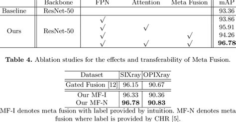 Ablation Results Of Each Component Ap Download Scientific Diagram