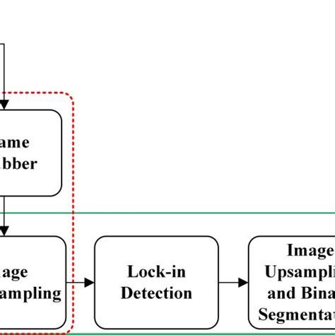 Block Diagram Of Vision Based Guidance Method Download Scientific