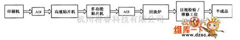 Pcb技术中的贴片机生产工艺流程连线方式 将睿