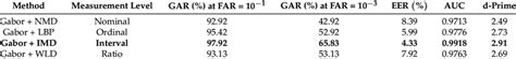 Gars And Eer For Each Individual Measurement Level Swir Vs Visible