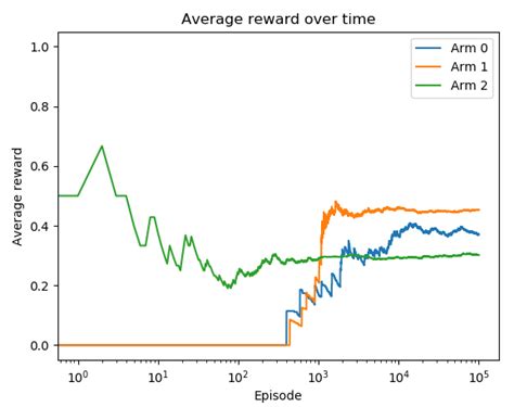 How It Works Pytorch 1x Reinforcement Learning Cookbook Book