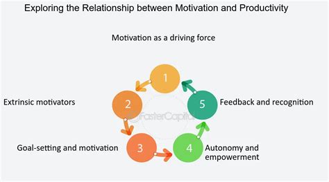 Motivation And Productivity A Virtuous Cycle For Freelancers And Agencies