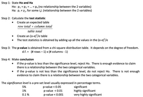 Test 1 Chi Square Flashcards Quizlet