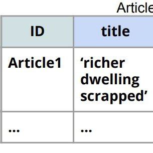 Property Tables Schema And An Associated SQL Query Sample Prefixes Are Download Scientific