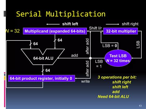Lec2binaryarithmeticppt
