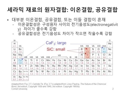세라믹 엔진 재료연구 보고서