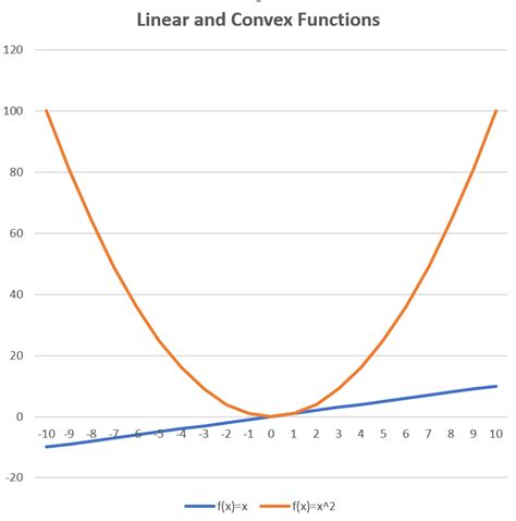 Jensens Inequality This Essay Originally Appeared In The By Joshua Myers Medium