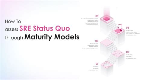 How To Assess Sre Status Quo Through Maturity Models Speaker Deck