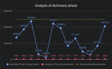 Error Messages In Login Process Privacy And Security