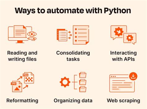 arunthamilselvan s on linkedin devops automation aws scripting ci