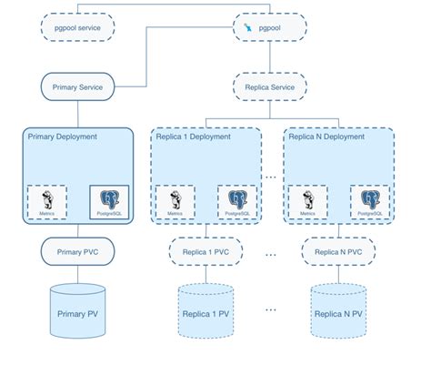 crunchy data postgresql operator nubenetes