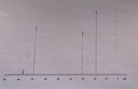 Solved 1 Identify The Unknown Spectroscopy By Looking At