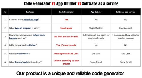 Iwp Devtoolz Pro Wordpress Plugin Maker Code Generator Codemarket