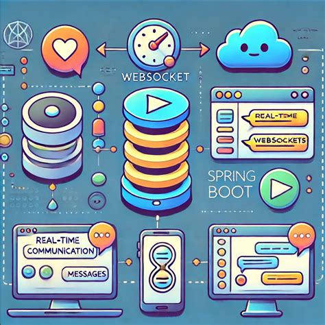 Implementing Websocket Communication In Spring Boot By Master Spring Ter Medium