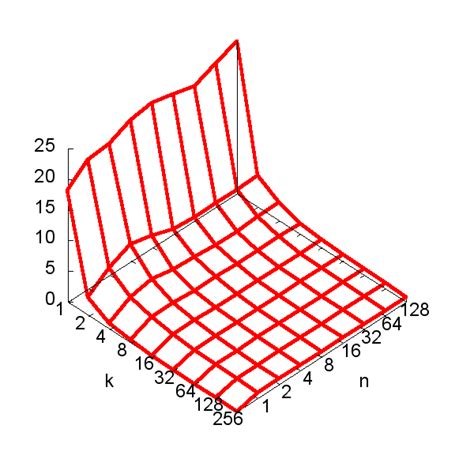 Expected Length Of Path Left And Total Length Of Path Right In Download Scientific Diagram
