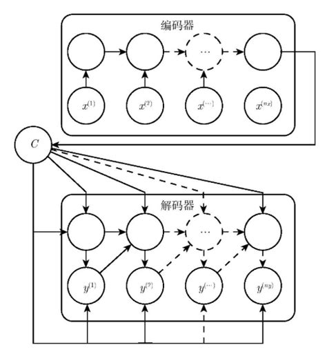 浅谈 Attention 机制的理解 Maple17 博客园