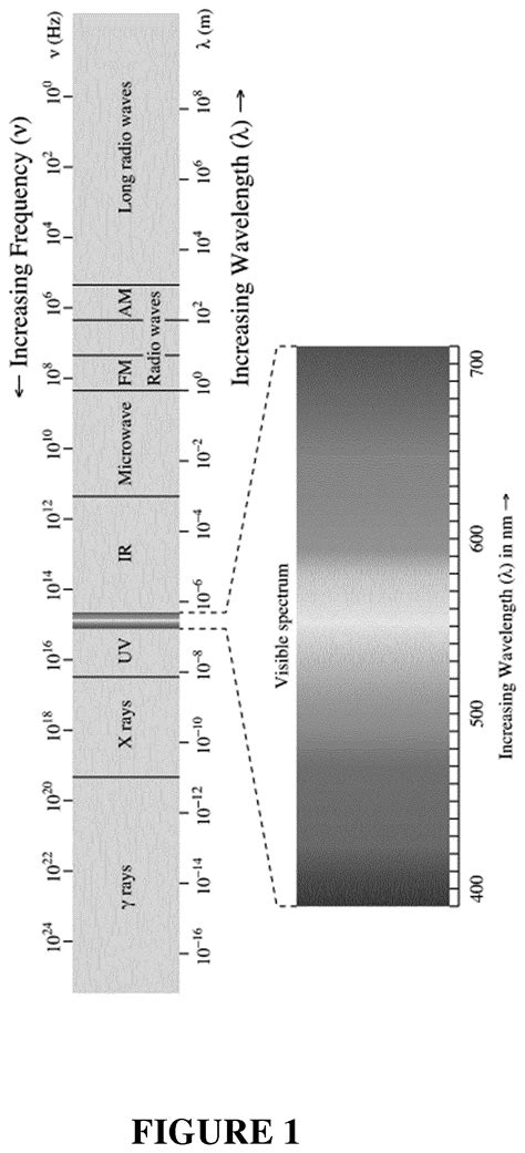 Coated Nanoparticles For Use For Modulating Electrical Polarization Of Neurons Eureka Patsnap