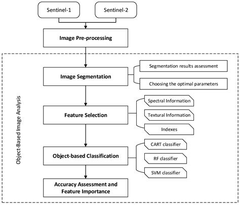 Object Based Plastic Mulched Landcover Extraction Using Integrated