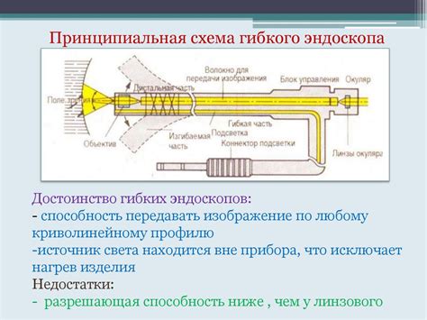 Оптико-визуальный метод контроля - презентация онлайн