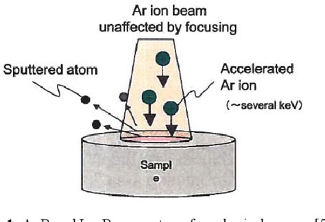 figure 1 from reliability assessment of indium micro bumps for 2 5d 3d