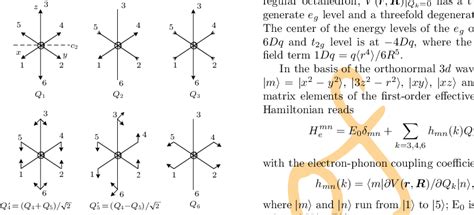 The First Six Symmetrical Modes Of Vibration Of An Octahedral Cluster Download Scientific
