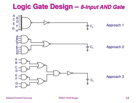 Ppt Vlsi Design Chapter 5 Cmos Circuit And Logic Design Powerpoint Presentation Id 4771158